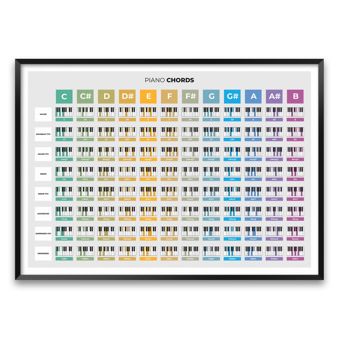 Piano Chords Art Print: Music Studio Reference Chart - Etsy