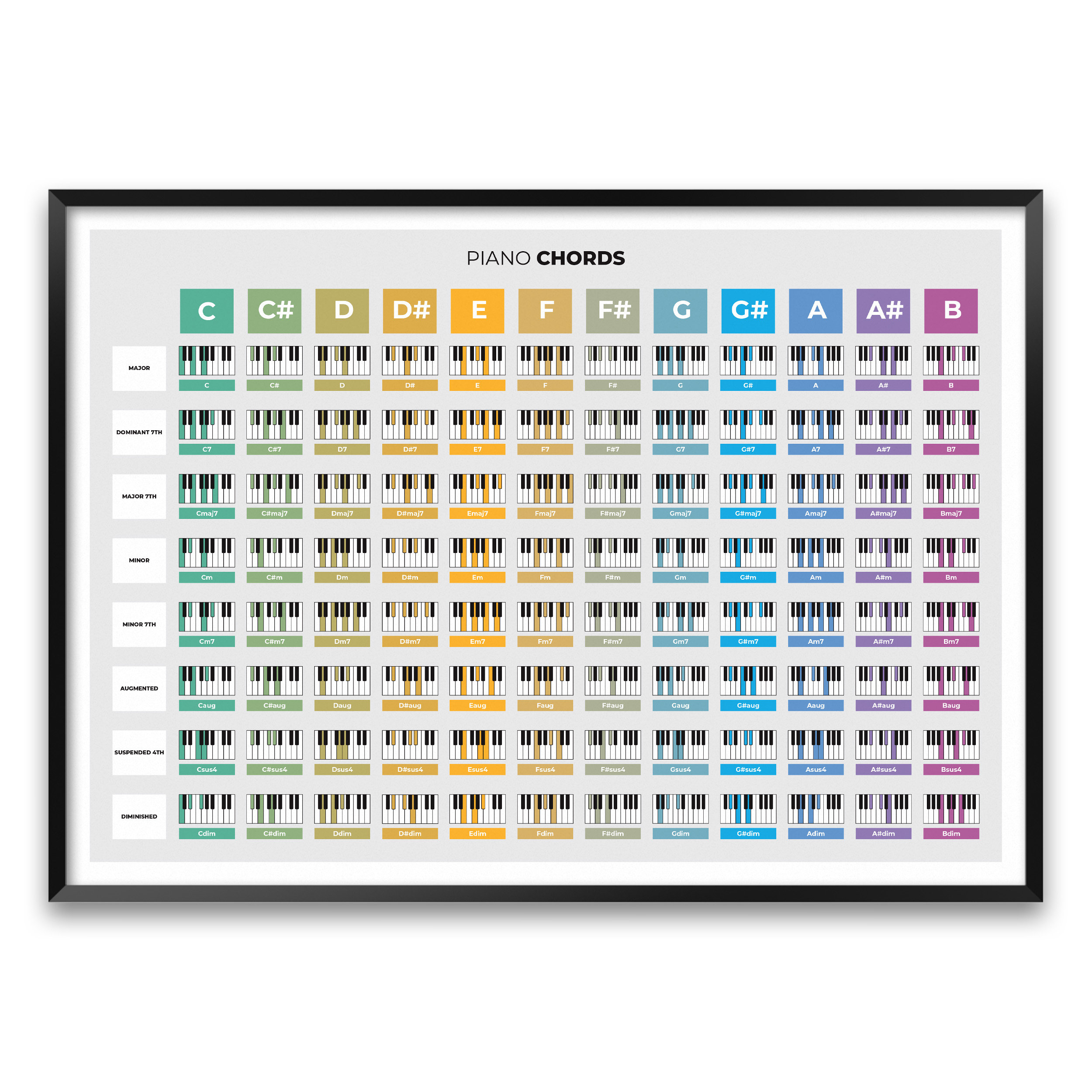 Piano Chord Poster, Chord Chart, Cheat Sheet For Rapid, 40% OFF