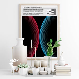 Many Worlds Interpretation Wall Art for Science Lab, Parallel Universe ...