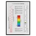 Electromagnetic Spectrum Cheat Sheet, the Electromagnetic Spectrum ...