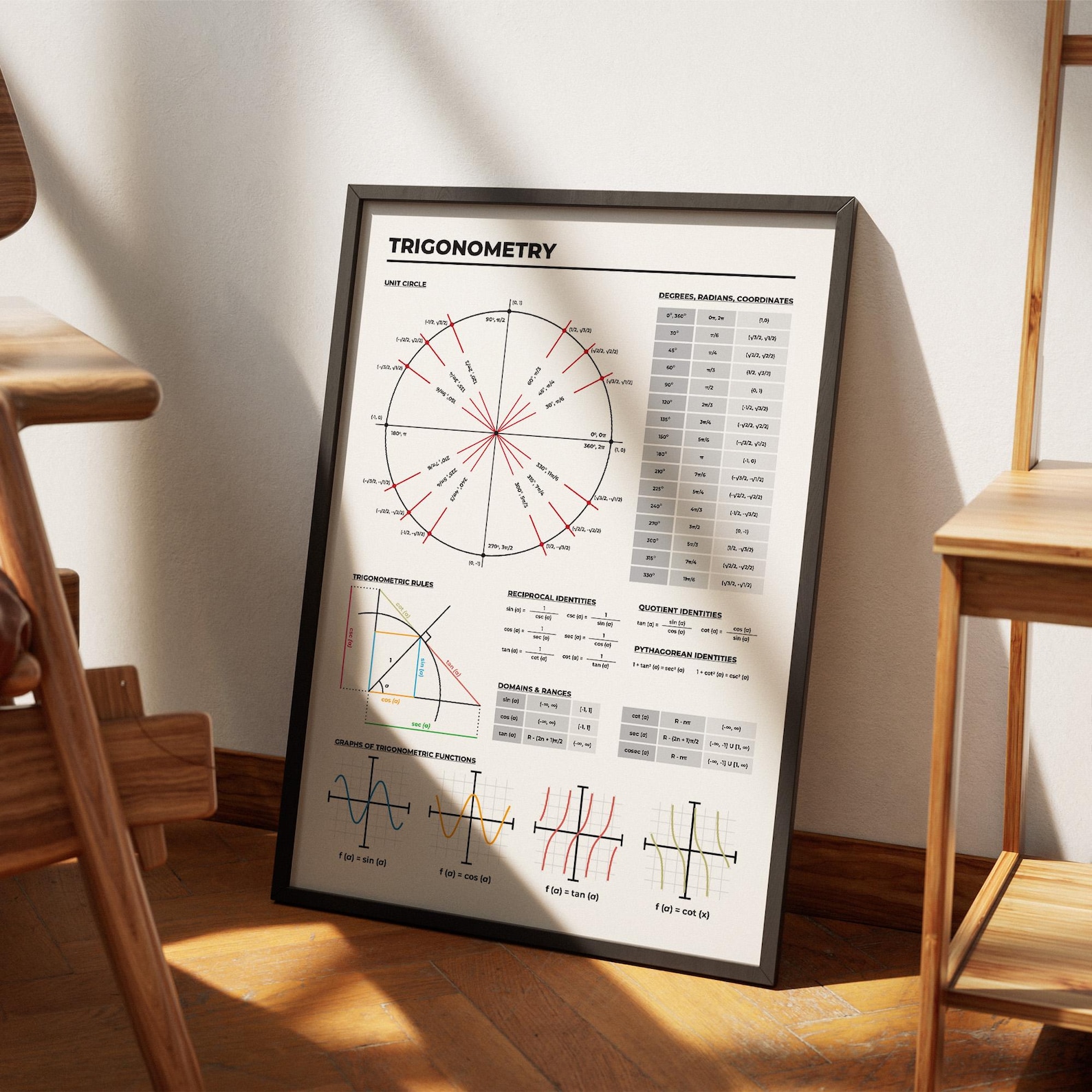 Trigonometry Rules Print - Clean Math Poster With Graphs and Function ...
