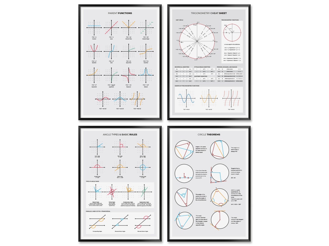 Math Essentials Poster Pack for Classroom Decor, Set of 4 Mathematics ...