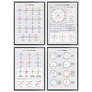 Math Essentials Poster Pack for Classroom Decor, Set of 4 Mathematics ...