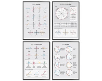 Trigonometry Educational Aid Cheat Sheet Poster Useful User Friendly ...