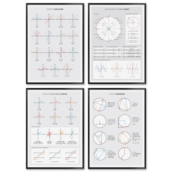 Mathematics Wall Art - Etsy