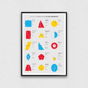 Geometry Shapes Cheat Sheet - Etsy