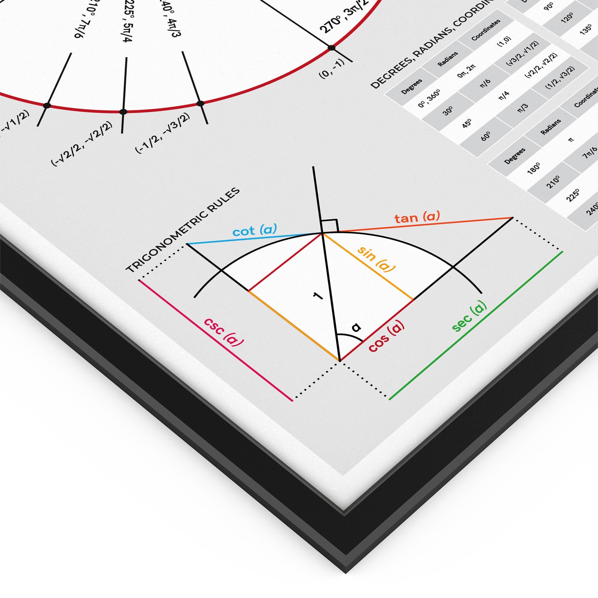 Unit Circle Poster - Trigonometry Chart With Radians, Coordinates, and ...