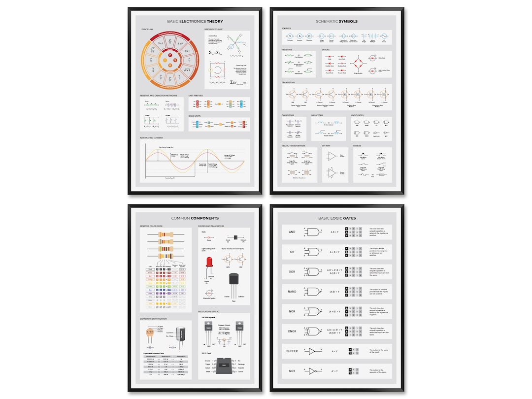 Electronics Essential Poster Pack, Set of 4 Electronics Poster for ...