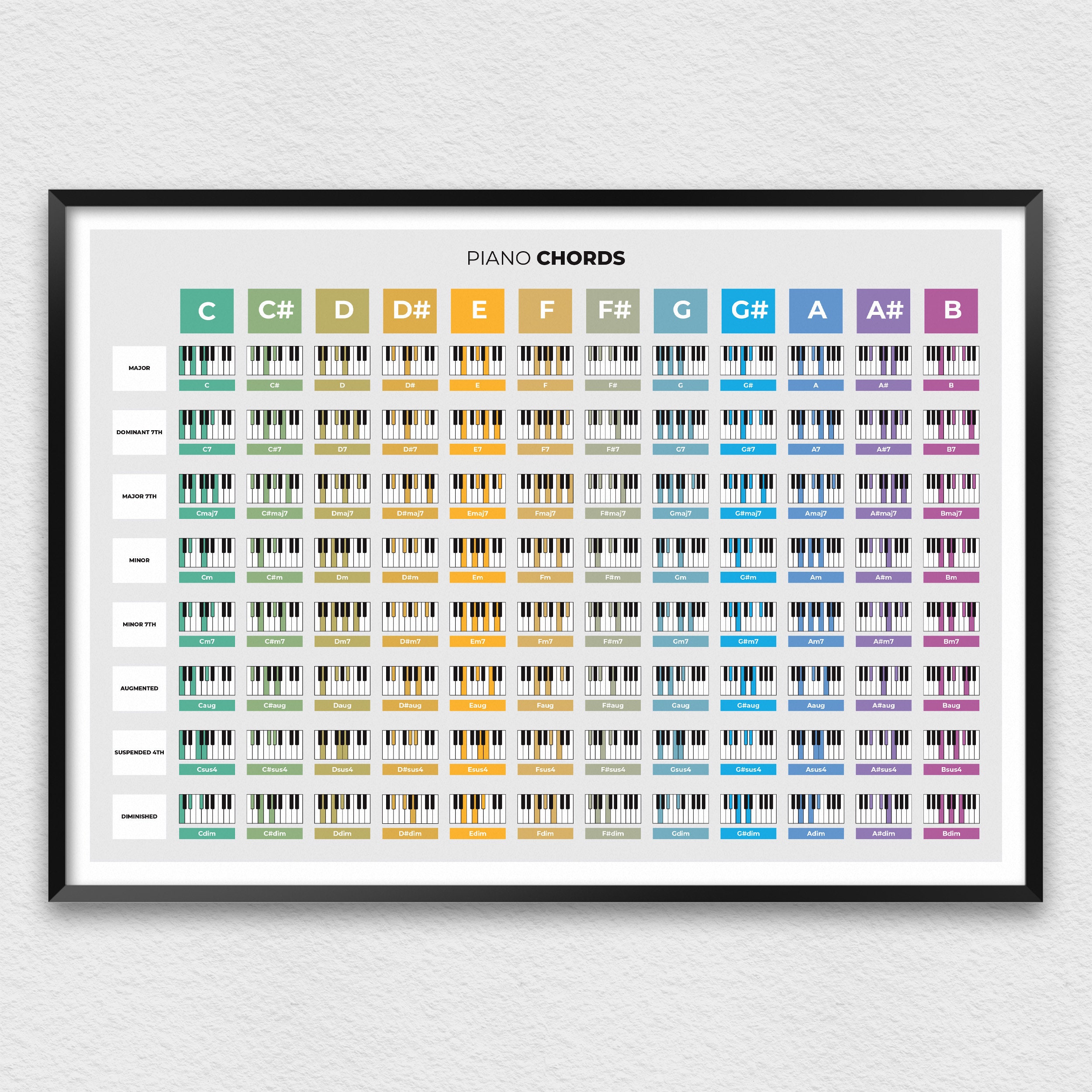 Piano Chords With Finger Numbers