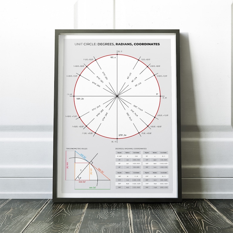 Unit Circle Print With Trigonometric Rules Math Poster With - Etsy