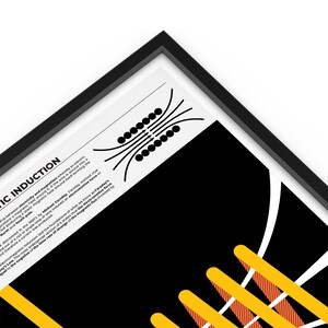 Electromagnetic Induction Print for College Decoration ...