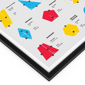 Geometric Shapes and Formulas Cheat Sheet for Plane Geometry, Math ...