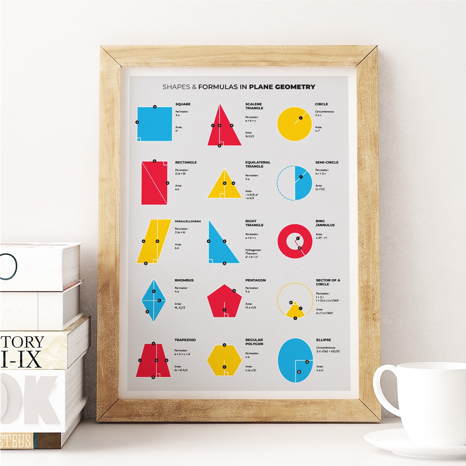 Geometric Shapes and Formulas Cheat Sheet for Plane Geometry | Etsy