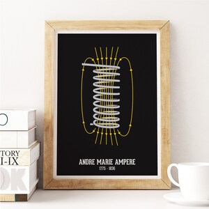Electromagnetism Print, Science Art Poster, Ampere Poster, Scientist ...