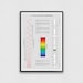 Electromagnetic Spectrum Poster - Physics Print With Radiation Types ...