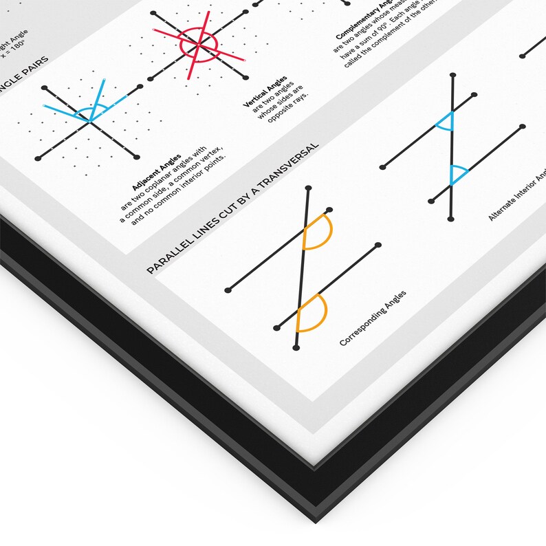 Math Essentials Poster Pack for Classroom Decor Set of 4 - Etsy