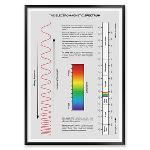 Physics Poster Set: Classroom & Homeschool Science Prints - Etsy