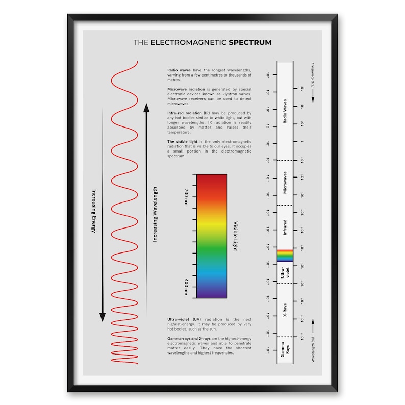 Physics Poster Pack for Classroom Decor Physics Essentials - Etsy
