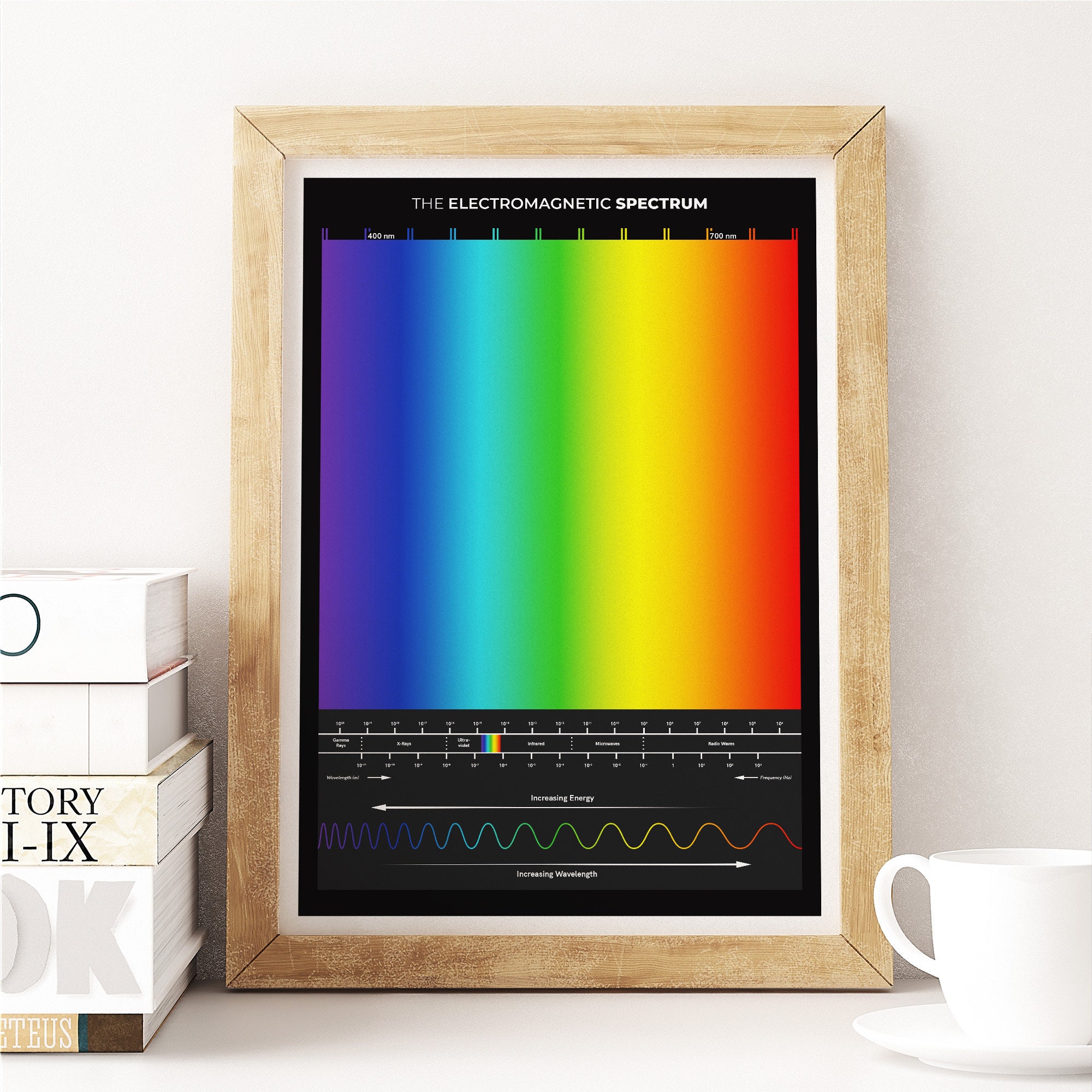 Electromagnetic Spectrum Poster for Classroom Decor - Etsy
