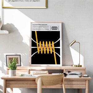 Electromagnetic Induction Print for College Decoration ...