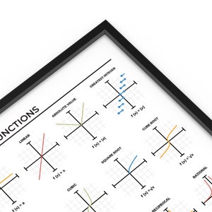 Parent Functions Print, Math Cheat Sheet for High School Students ...