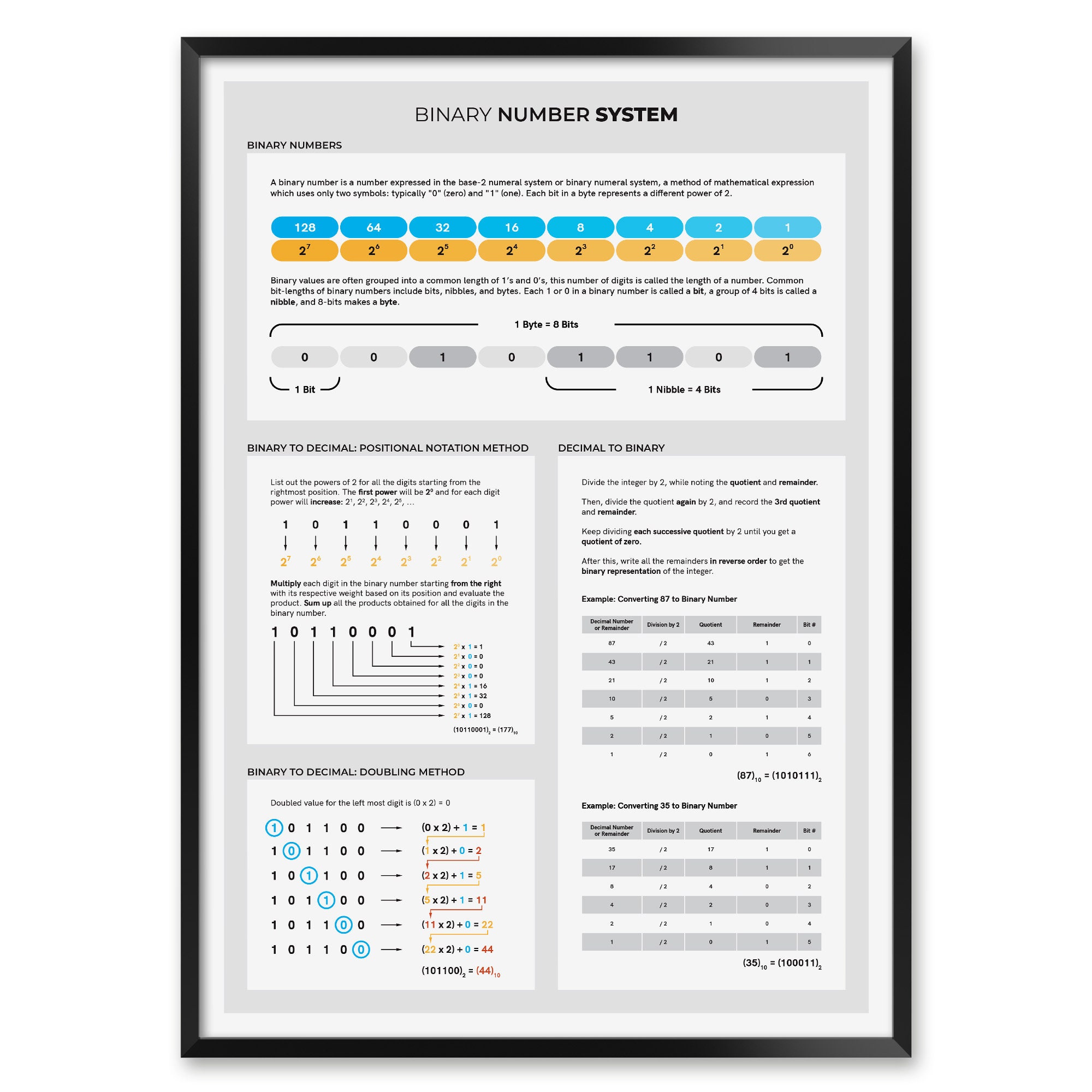 Binary Number System Poster Binary to Decimal Conversion - Etsy