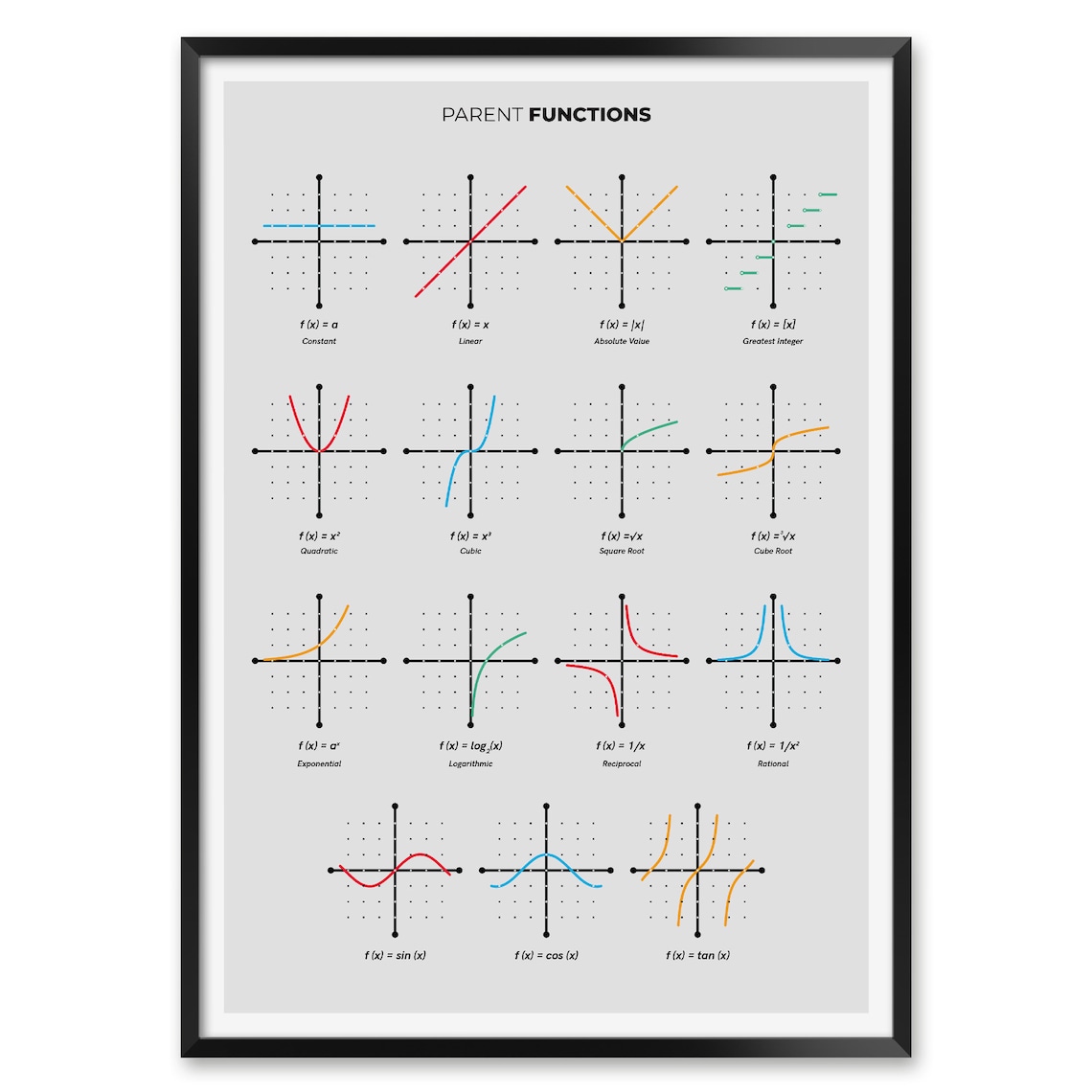 Math Essentials Poster Pack for Classroom Decor Set of 4 - Etsy