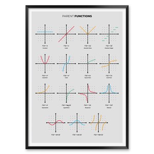 Math Essentials Poster Pack for Classroom Decor, Set of 4 Mathematics ...