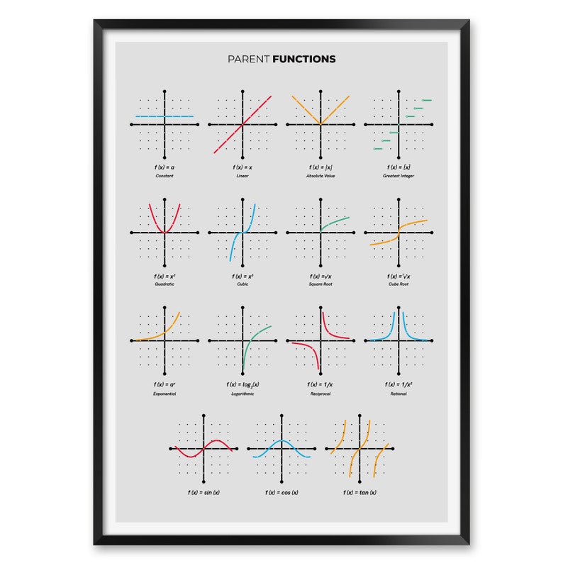 Math Essentials Poster Pack for Classroom Decor Set of 4 - Etsy