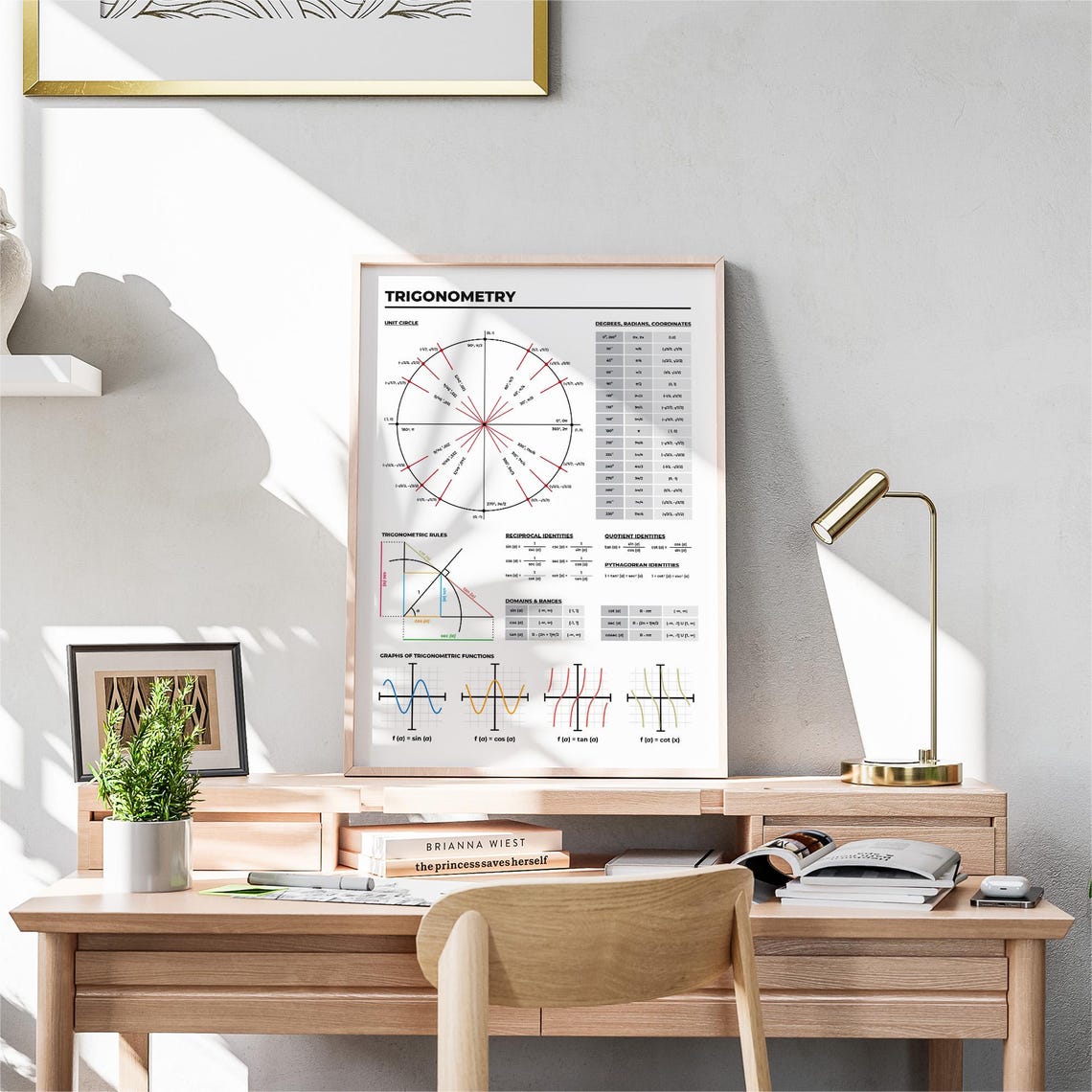 Trigonometry Rules Print - Clean Math Poster With Graphs and Function ...