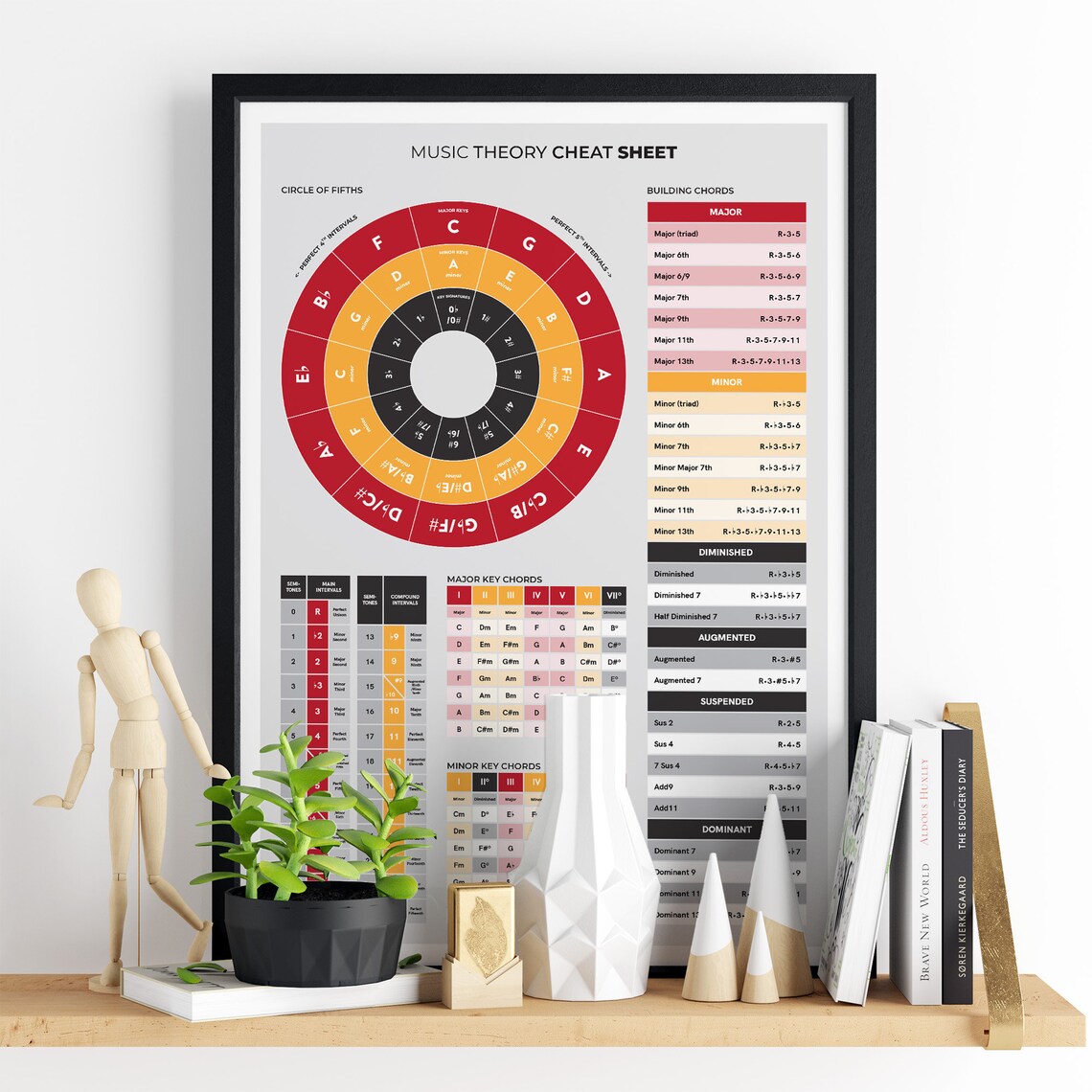 Music Theory Poster With Chord Building Table Educational - Etsy
