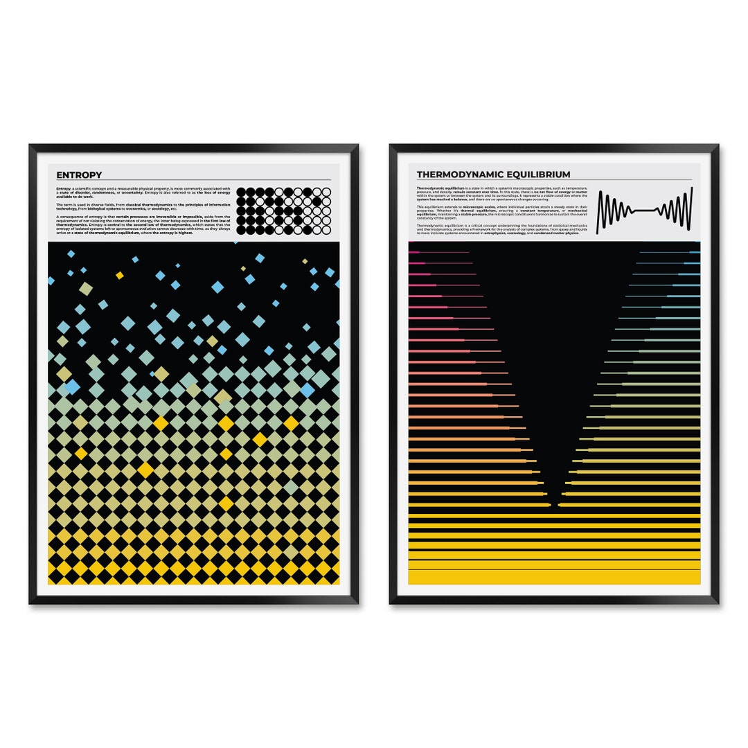 Laws of Thermodynamics Print Set Including Entropy and Thermodynamic ...