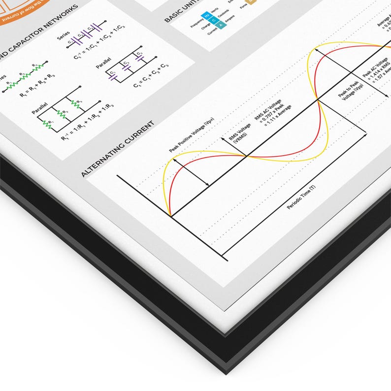 Electronics Theory Print - Beginner Reference Poster for Fundamental ...