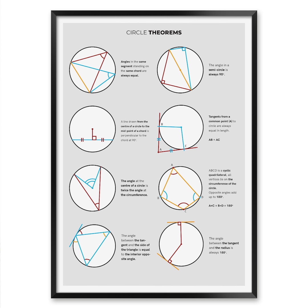 Circle Theorems Poster for Geometry Classrooms, Visual Math Reference ...