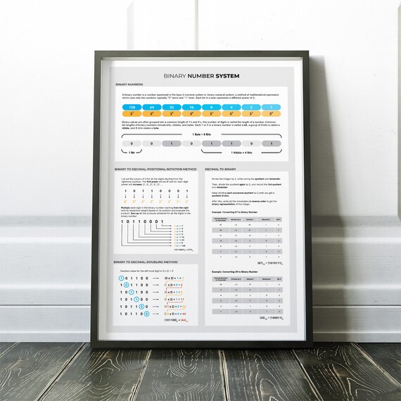 Binary Number System Poster Binary to Decimal Conversion | Etsy