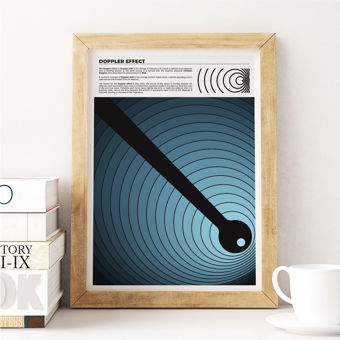 Doppler Effect Poster for Science Lab Decor Doppler Shift - Etsy Canada