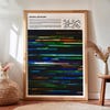 Electron Orbital Poster (9s) - Etsy