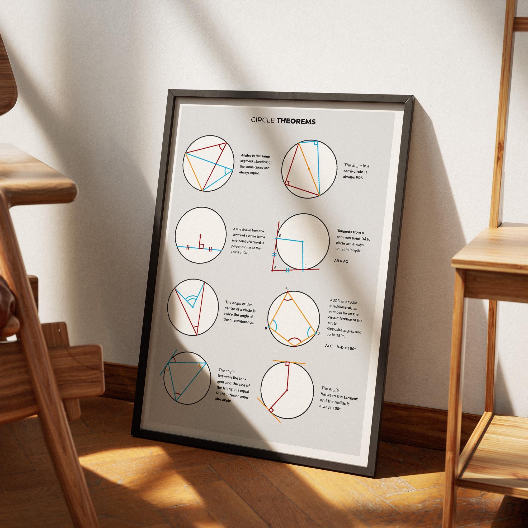 Circle Theorems Poster - Geometry Reference Chart for Teachers, Tutors ...