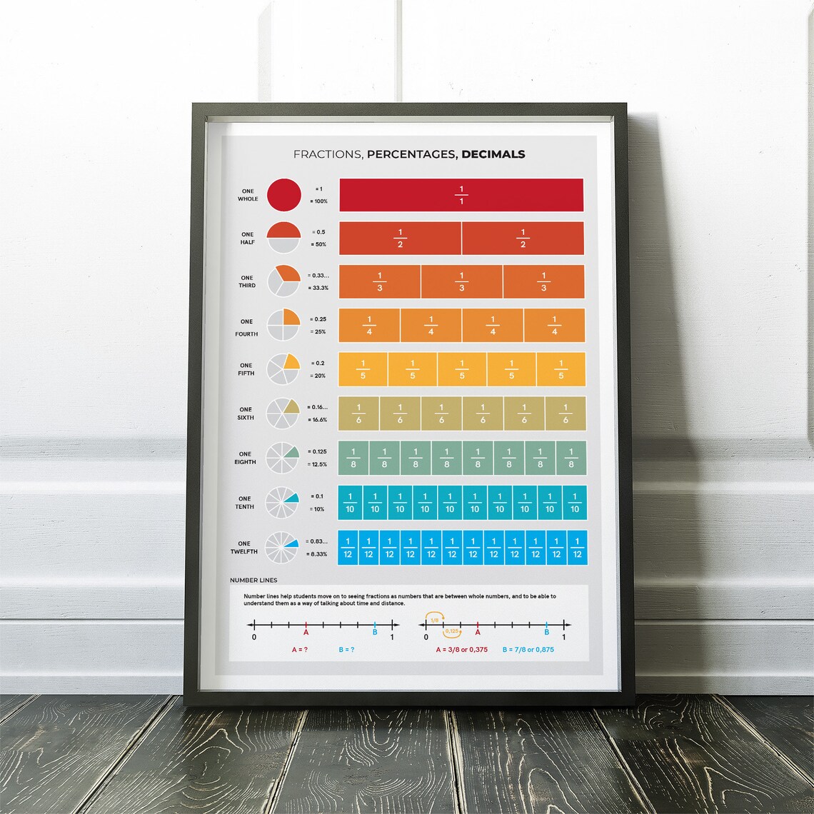 Educational Math Posters for Grade 6 and Grade 7 Students | Etsy