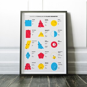 Geometric Shapes and Formulas Cheat Sheet for Plane Geometry | Etsy