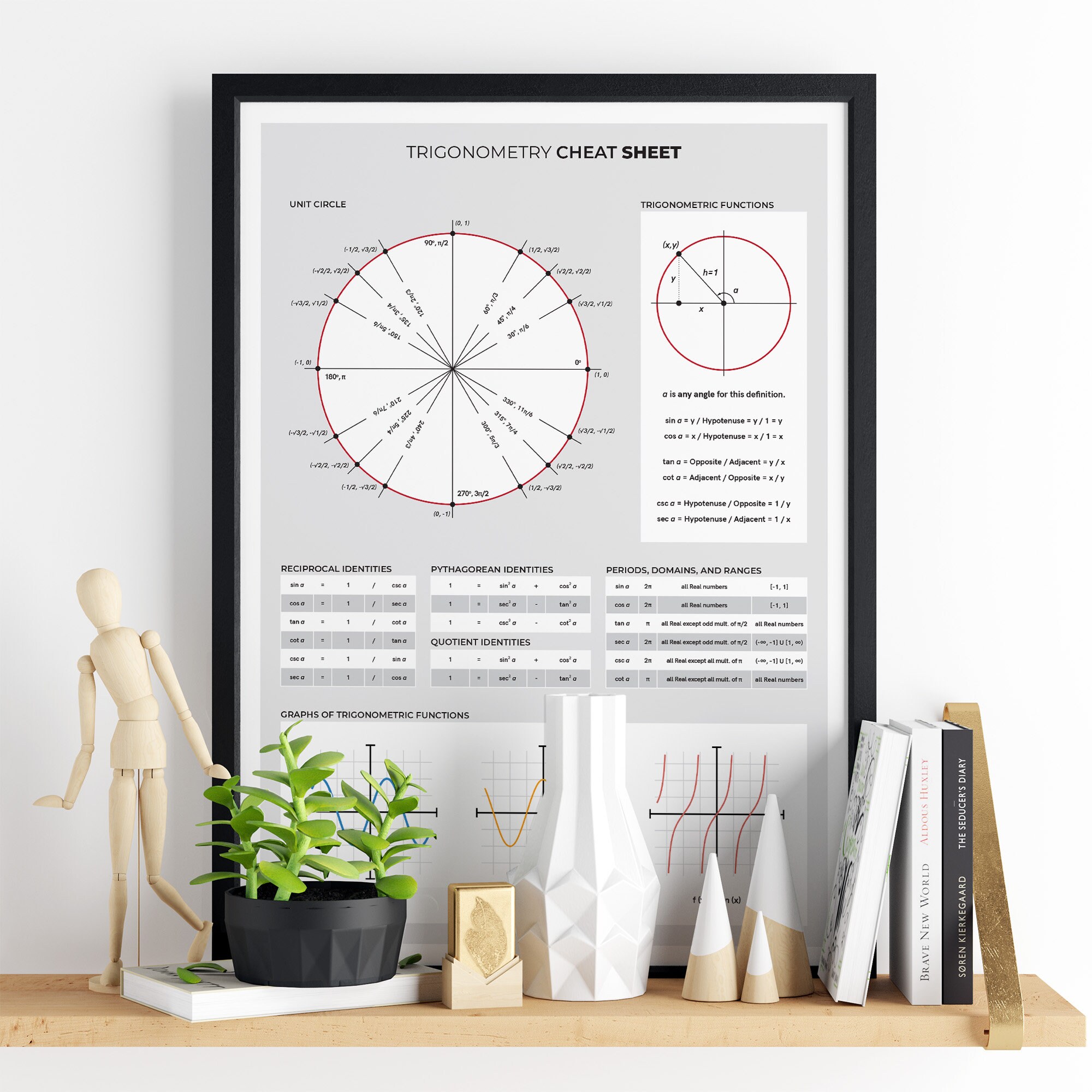 Trigonometry Cheat Sheet Pdf