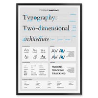 Serif Typography Guide Poster - Comprehensive Typography Design Tips ...