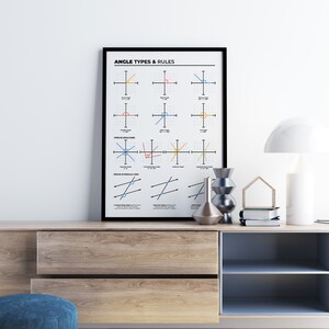 Angle Types and Rules Print for Classroom Decor, Math Print for High ...
