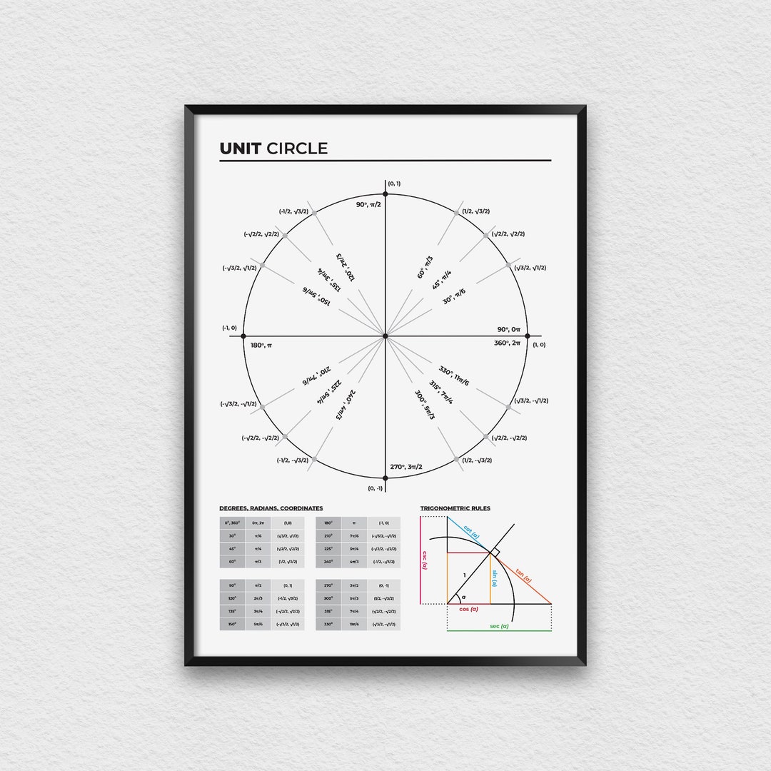 Unit Circle Print for High School Mathematics Students, Trigonometry ...