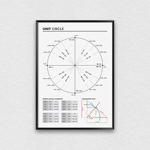 Unit Circle Print for High School Mathematics Students, Trigonometry ...