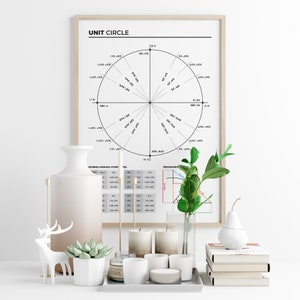 Unit Circle Print for High School Mathematics Students, Trigonometry ...