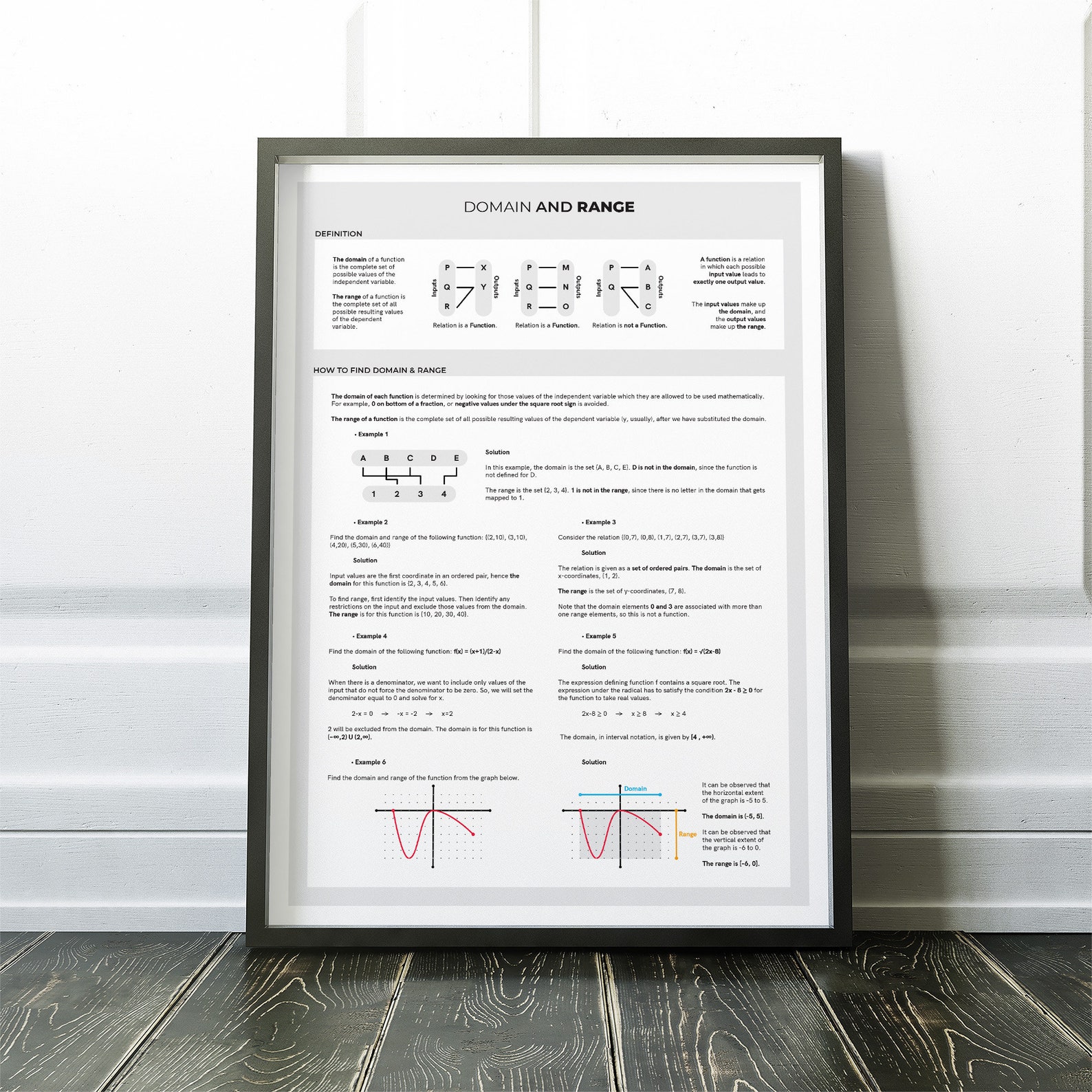 Domain and Range Poster for Classroom Decor Mathematics Print - Etsy