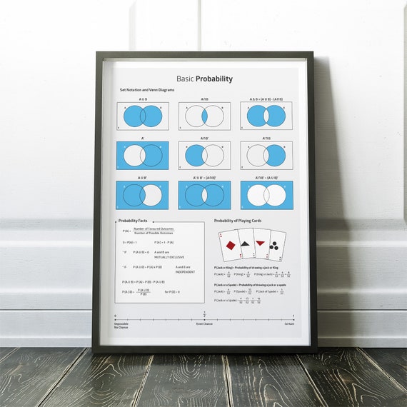 Basic Probability Poster for Homeschool Teachers Mathematics | Etsy