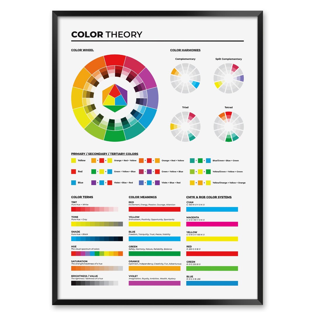 Color Theory Poster - Visual Learning Guide for Artists, Illustrators ...