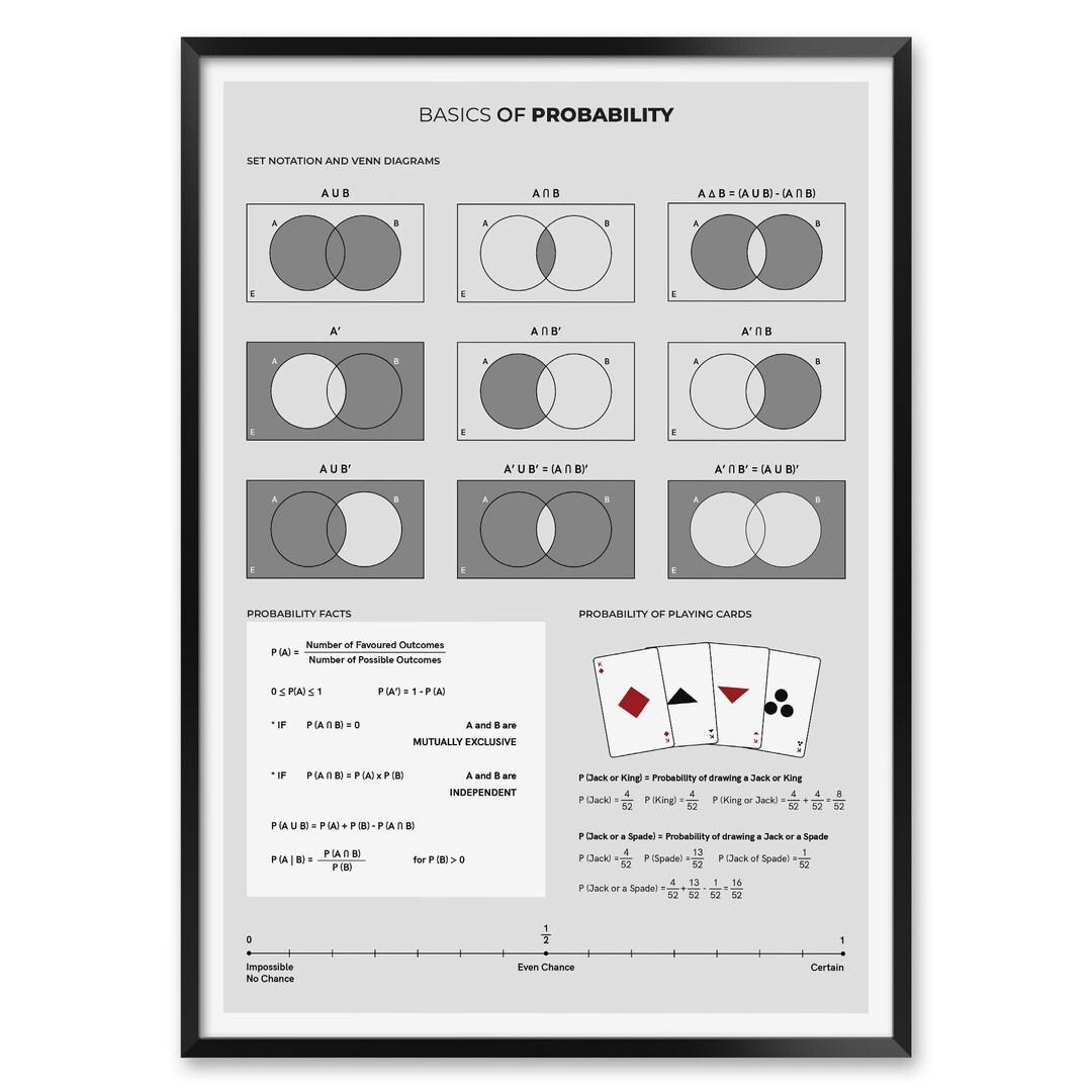 Basics of Probability Poster for College Teachers, Mathematics Prints ...